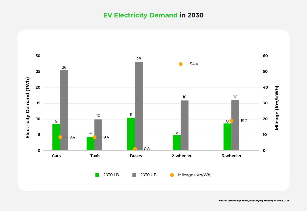 The Impact Of EV Charging Infrastructure On Mobility In India The Impact Of EV Charging Infrastructure On Mobility In India